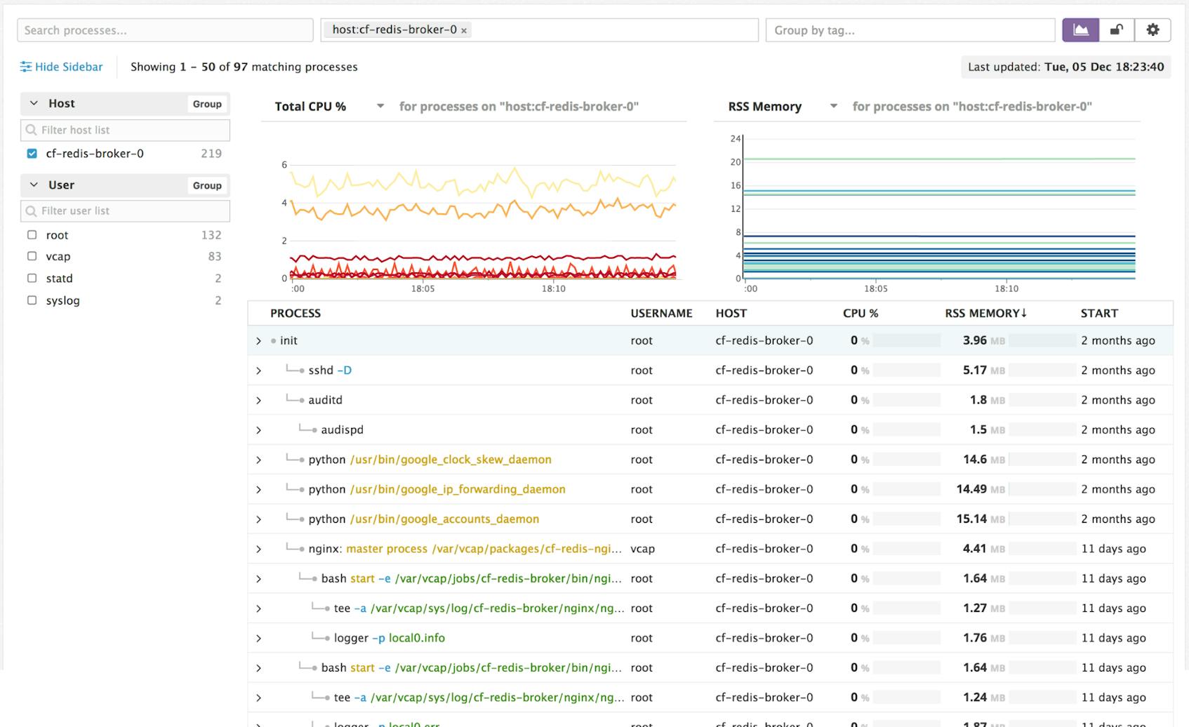 Introducing Live Process Monitoring in Datadog | Datadog