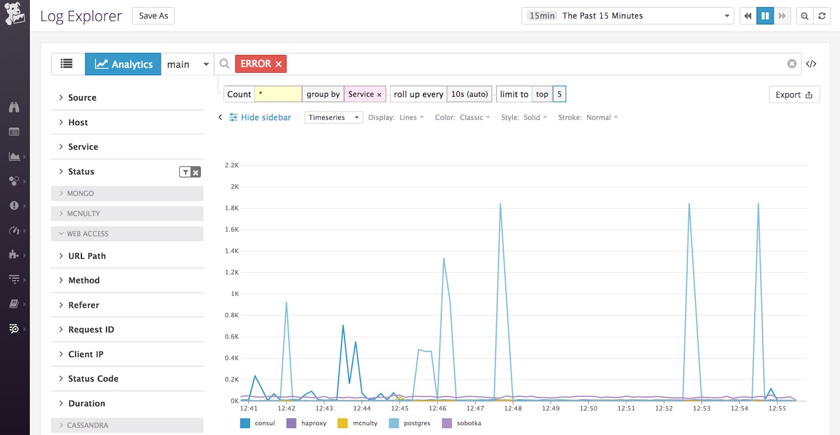 Log Analytics and Dashboarding in Datadog | Datadog