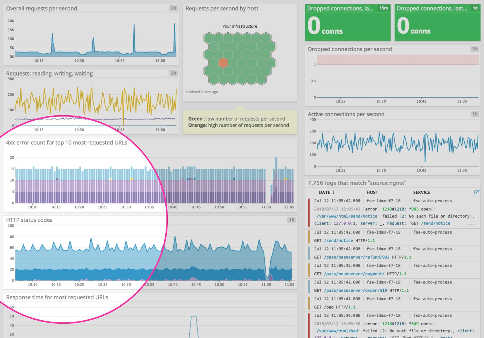 Log Analytics and Dashboarding in Datadog | Datadog