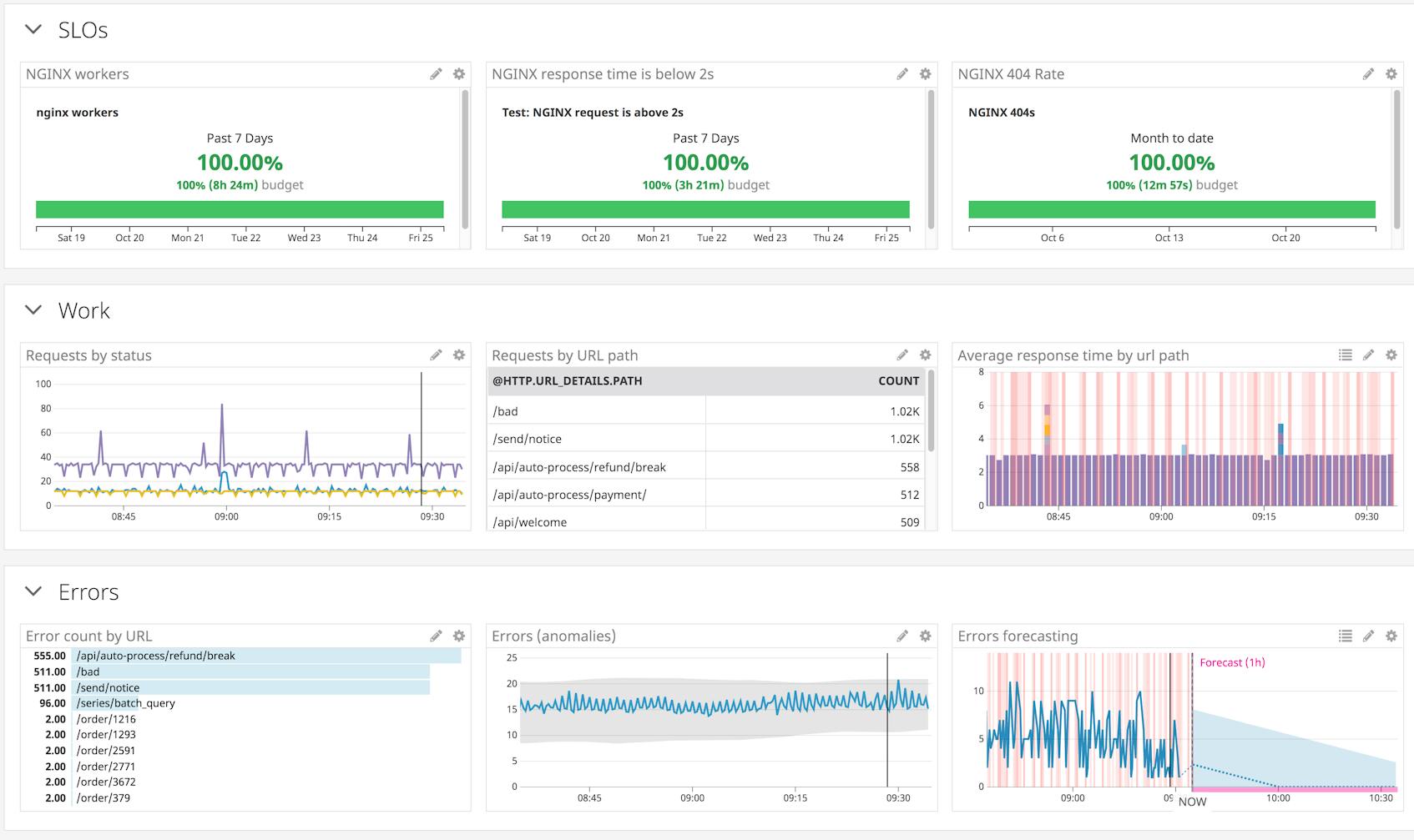 Generate Metrics From Your Logs to View Historical Trends and Track SLOs | Datadog