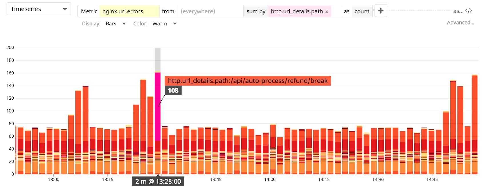 Generate Metrics From Your Logs to View Historical Trends and Track ...