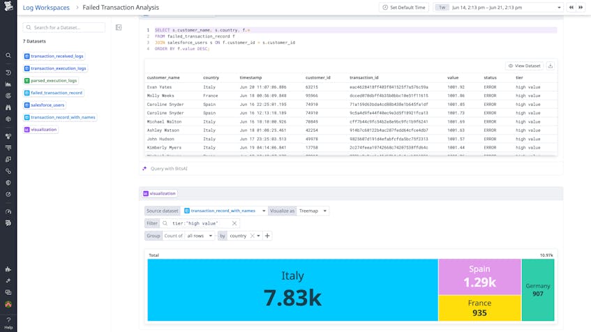 Take Enhanced Control of Your Log Data With Datadog Log Workspaces ...