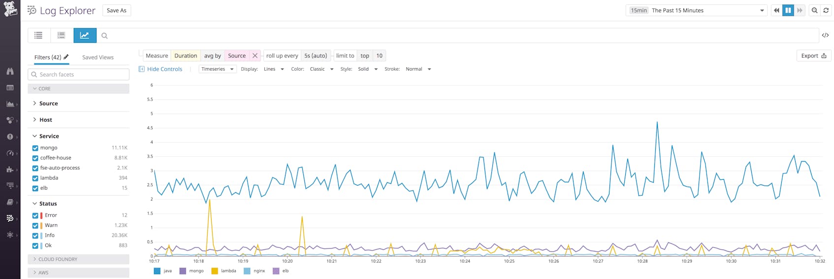 Unify Logs Across Data Sources With Datadog’s Customizable Naming ...