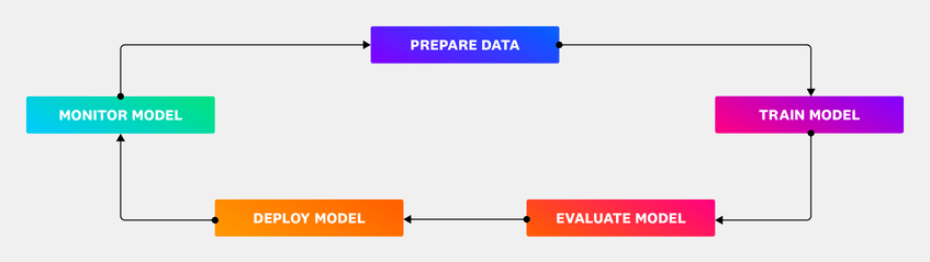 ML Platform Monitoring: Best Practices | Datadog