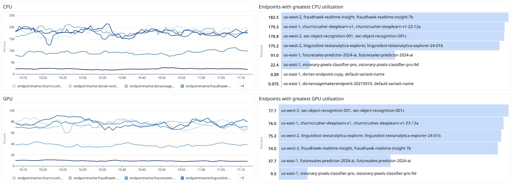 ML Platform Monitoring: Best Practices | Datadog