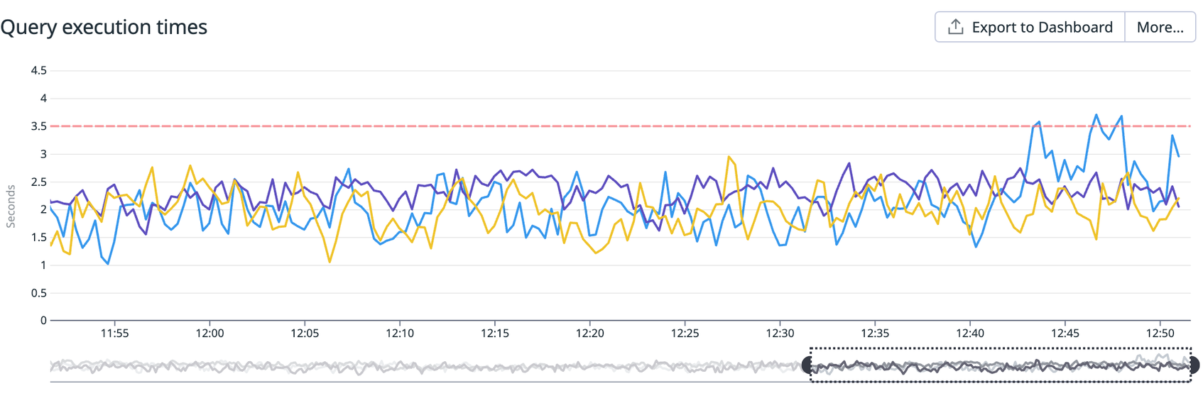 ML Platform Monitoring: Best Practices | Datadog
