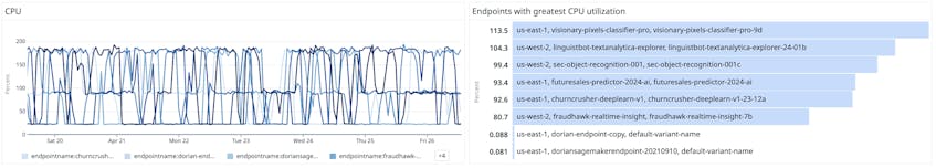 Best Practices for Monitoring Managed ML Platforms | Datadog