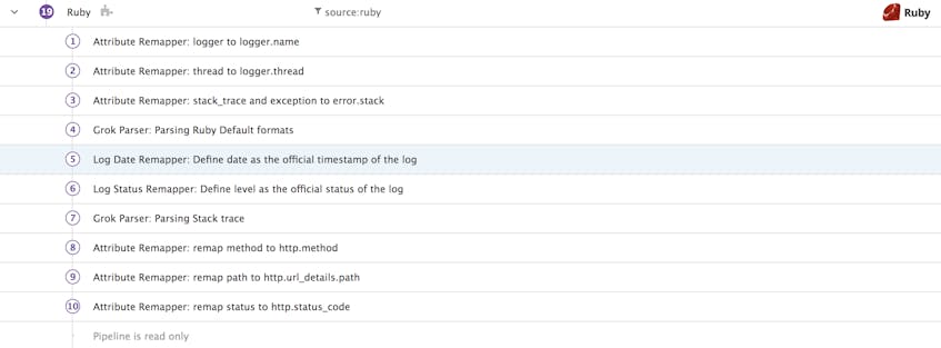 Collecting and Monitoring Rails Logs With Datadog | Datadog