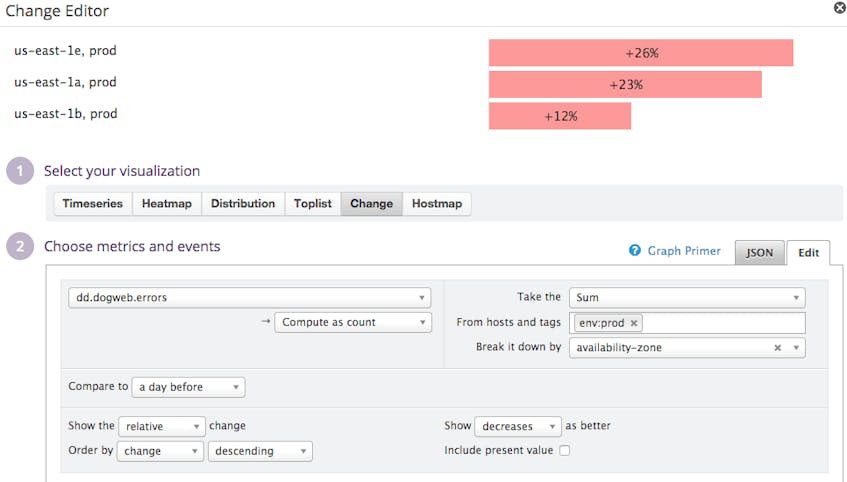 Introducing Change Graphs: Compare Metrics Over Time | Datadog