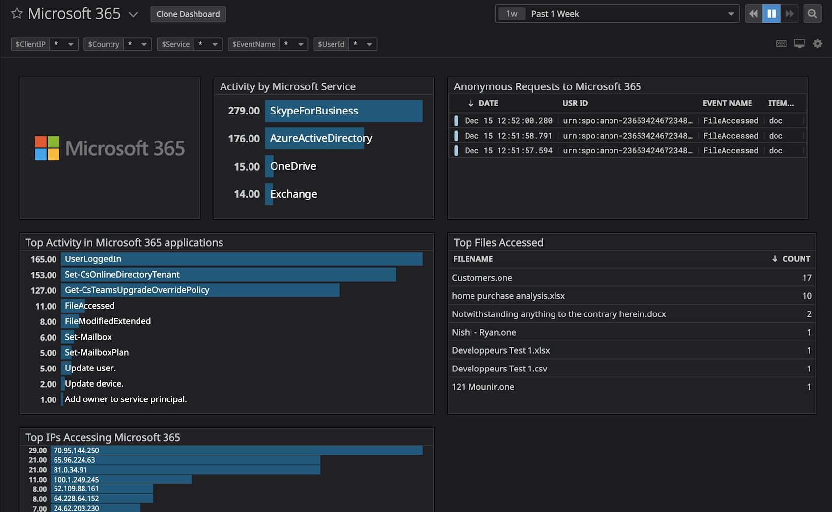 Collect and Monitor Microsoft 365 Audit Logs With Datadog | Datadog