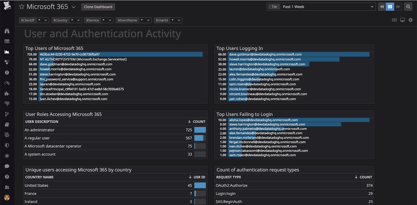 Collect and Monitor Microsoft 365 Audit Logs With Datadog | Datadog