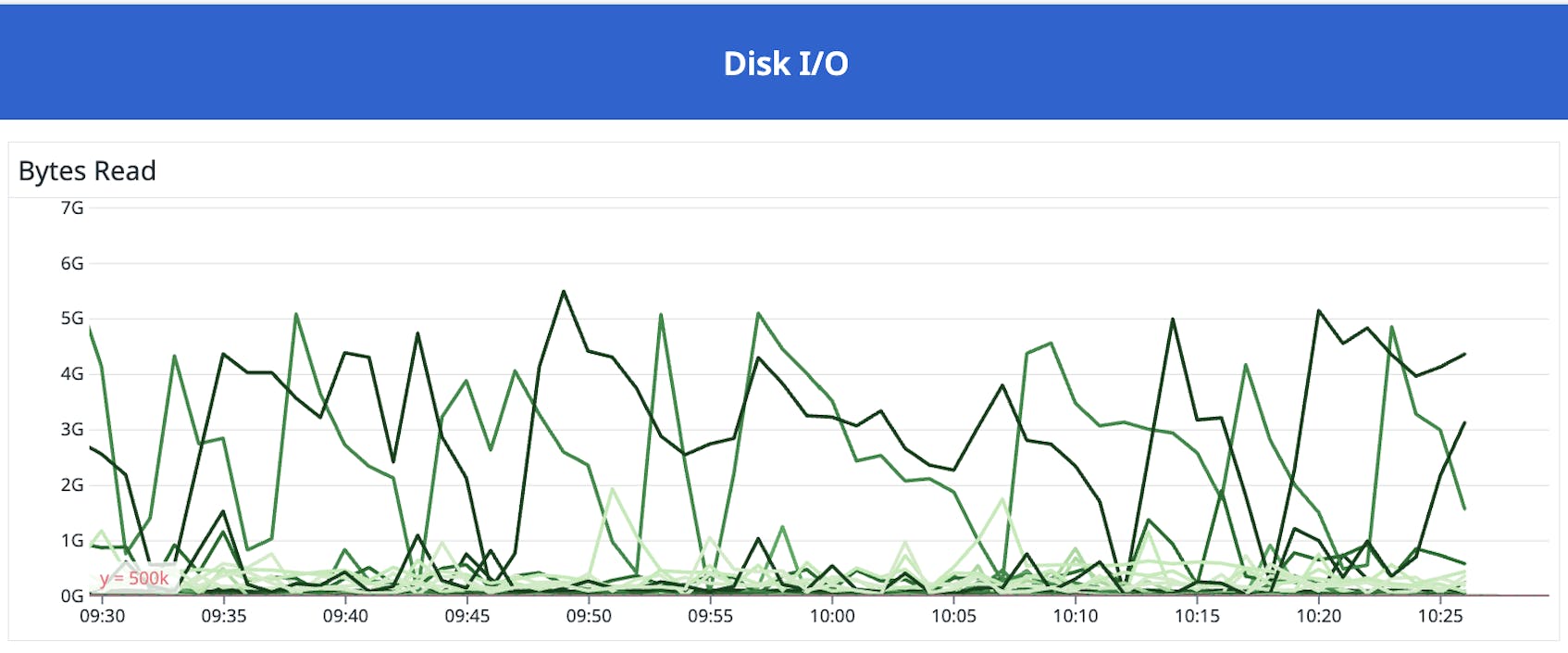 Strategize Your Azure Migration for SQL Workloads With Datadog | Datadog