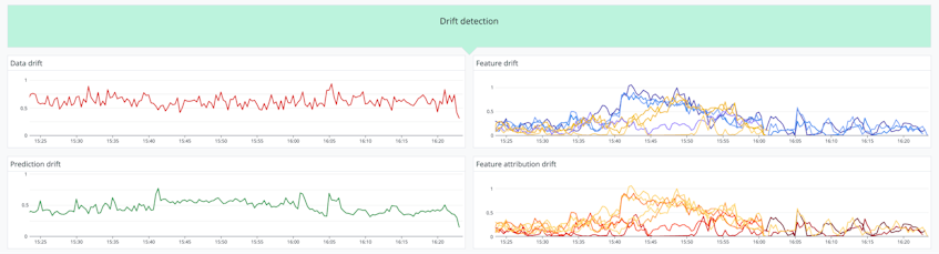 Machine Learning Model Monitoring: Best Practices | Datadog