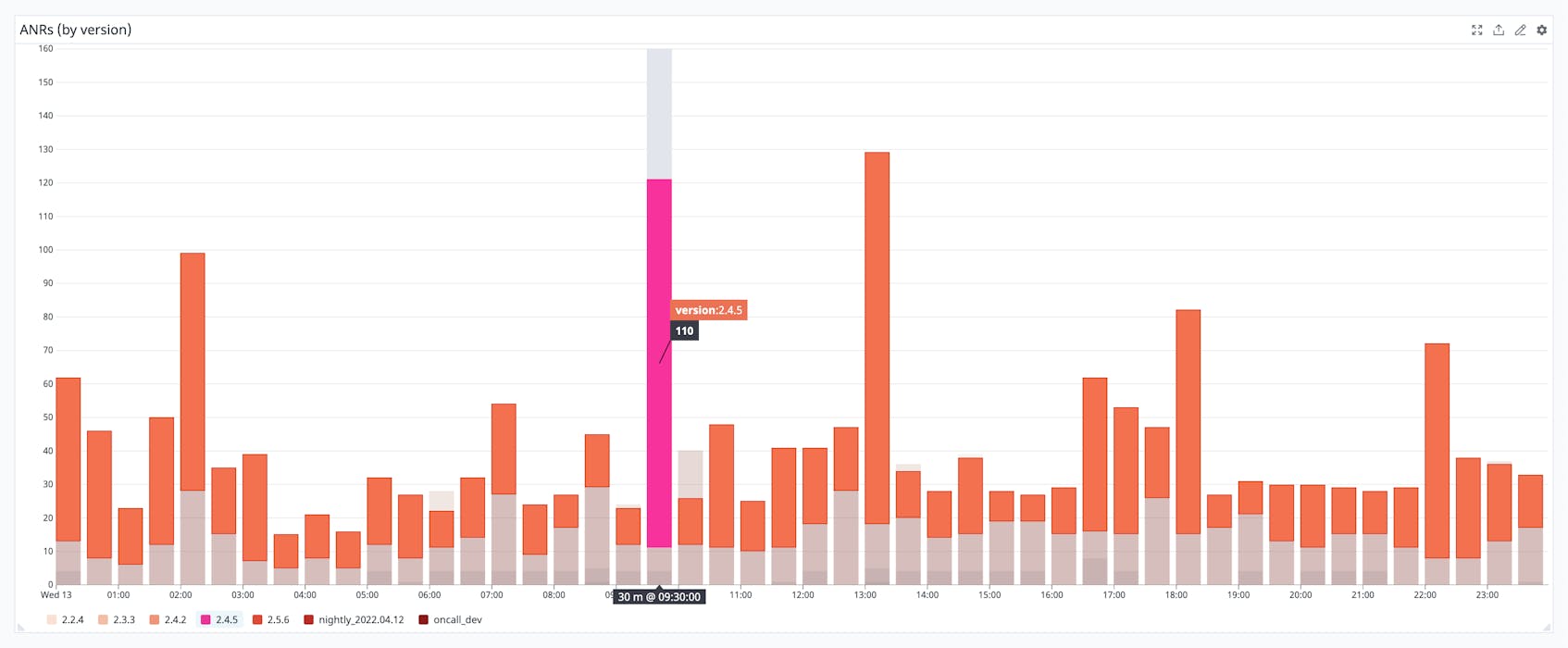Best Practices for Monitoring Mobile App Performance | Datadog