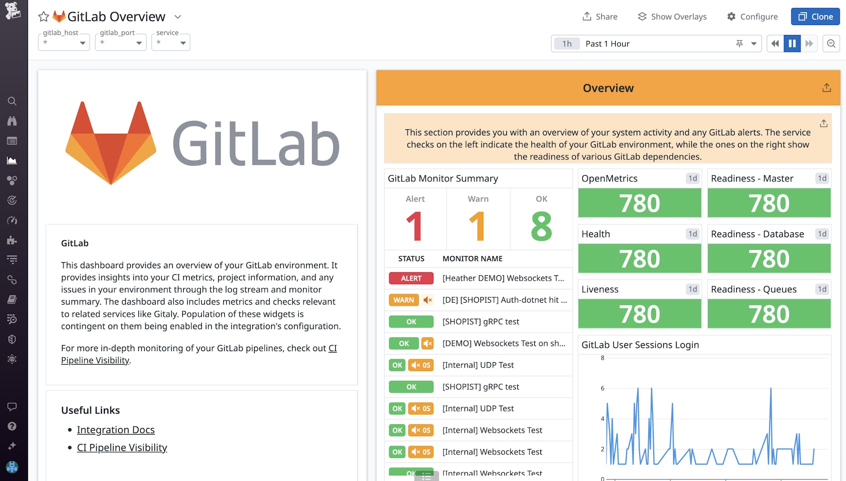 Monitor Your CI/CD Modernizations With Datadog CI Pipeline Visibility | Datadog