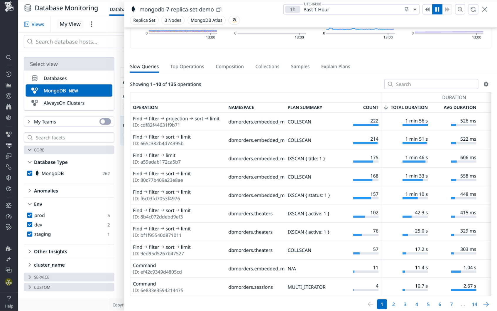 Track and Troubleshoot MongoDB Performance With Datadog Database Monitoring | Datadog