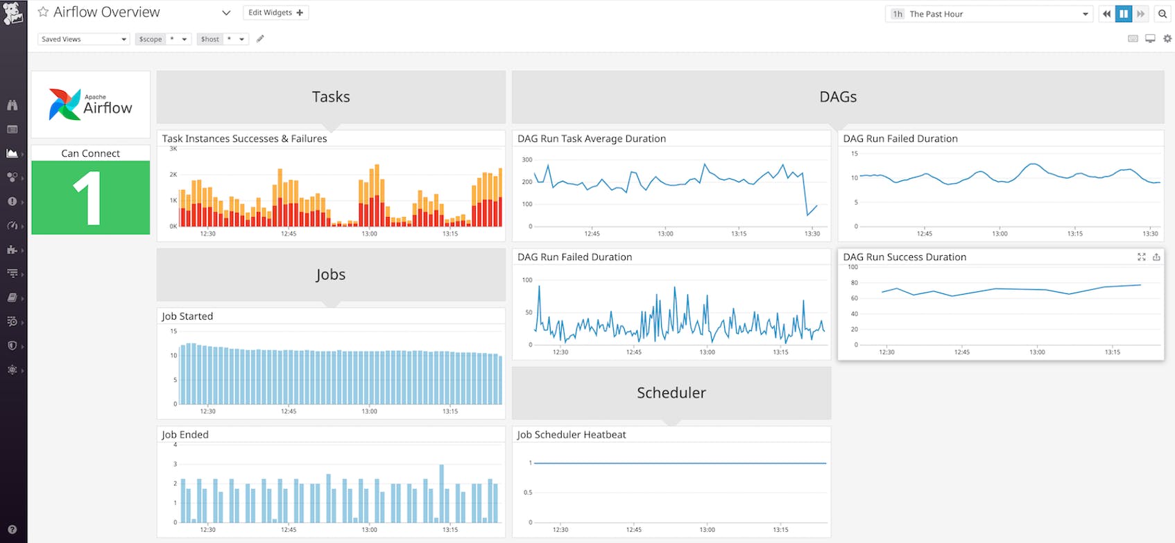 Monitor Apache Airflow With Datadog | Datadog