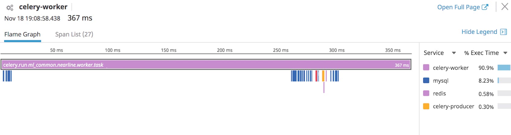 Monitor Apache Airflow With Datadog | Datadog