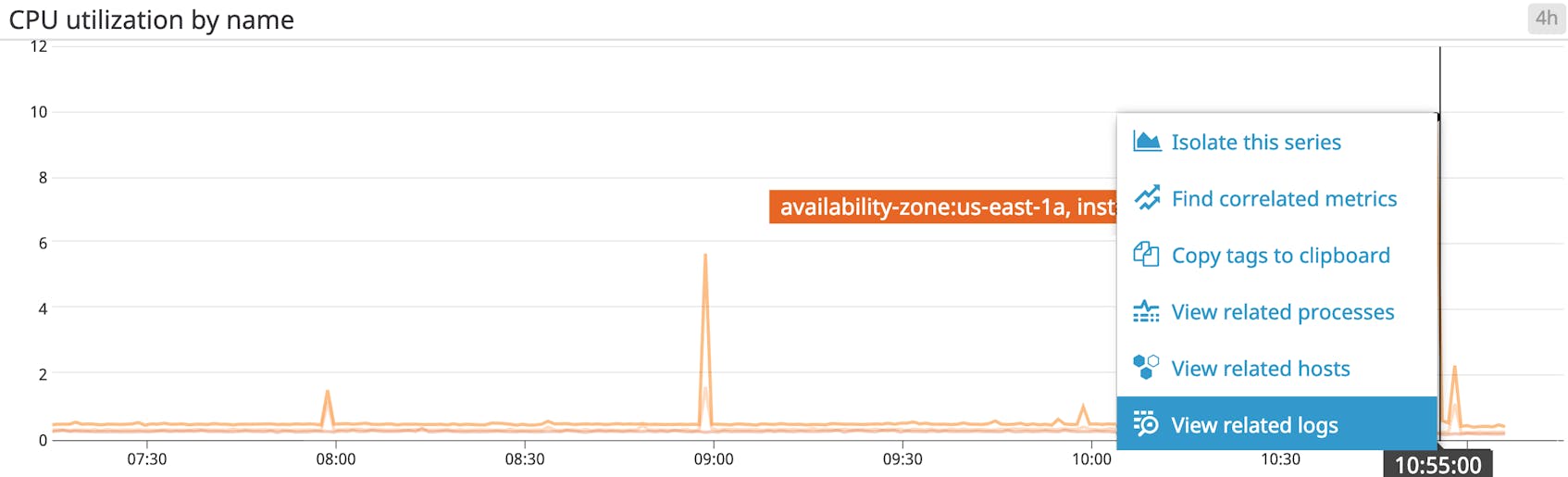 Monitor Alibaba Cloud With Datadog | Datadog