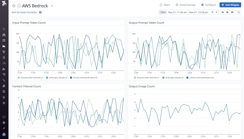 Monitor Amazon Bedrock With Datadog | Datadog