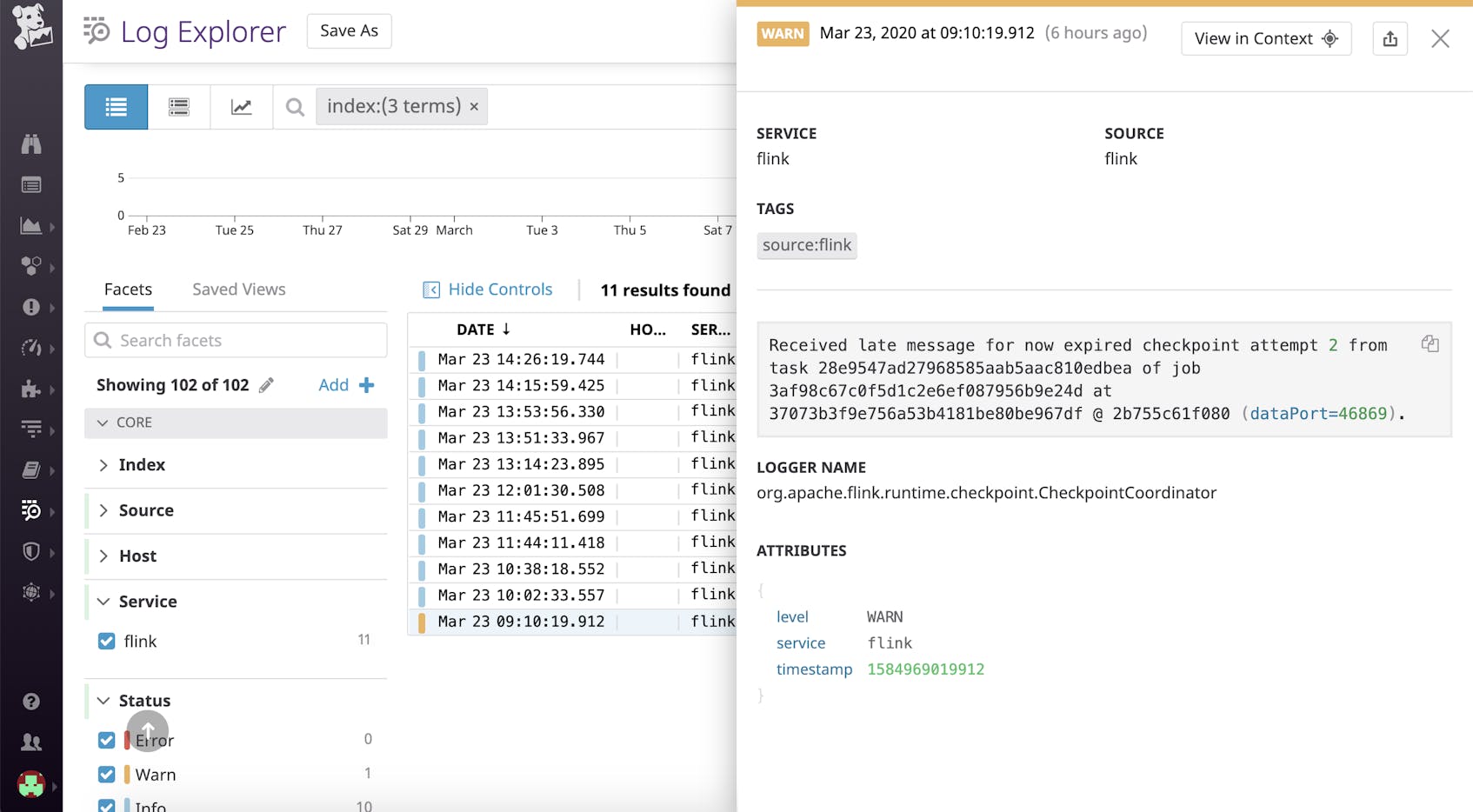 Monitor Apache Flink With Datadog | Datadog