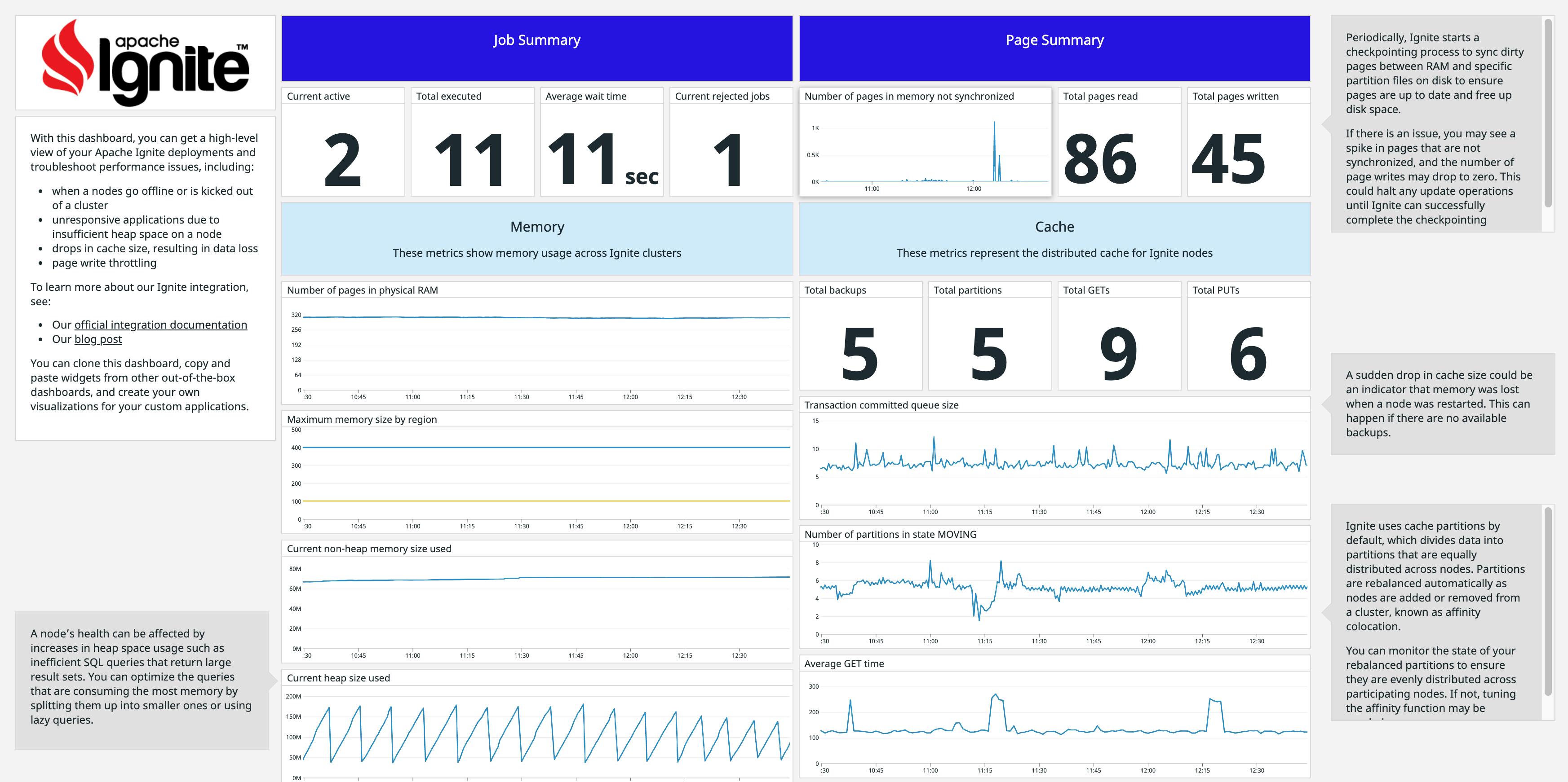 Monitor Apache Ignite With Datadog | Datadog