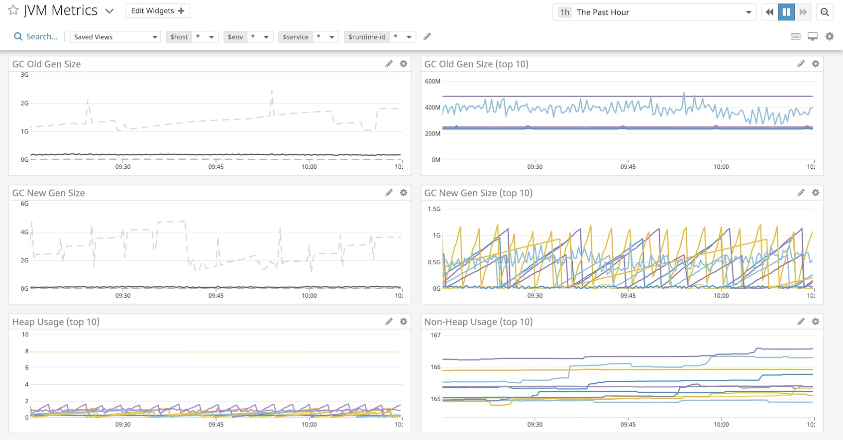 Monitor Apache Ignite With Datadog | Datadog