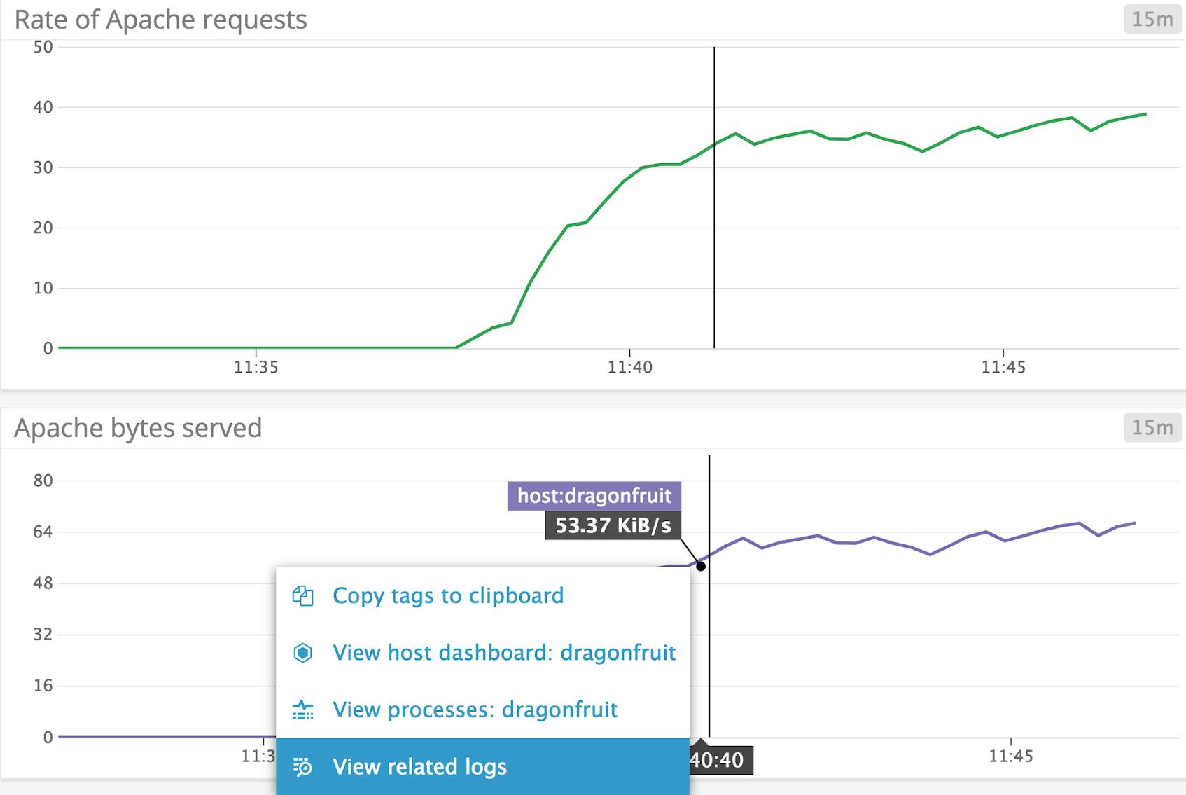 How to Monitor Apache Web Server With Datadog | Datadog