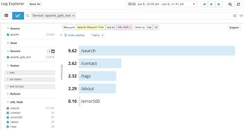 How to Monitor Apache Web Server With Datadog | Datadog