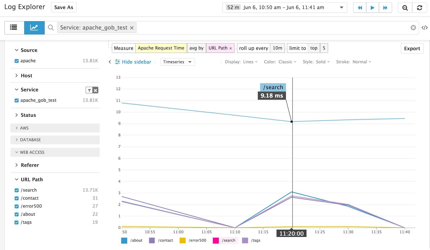 How to Monitor Apache Web Server With Datadog | Datadog