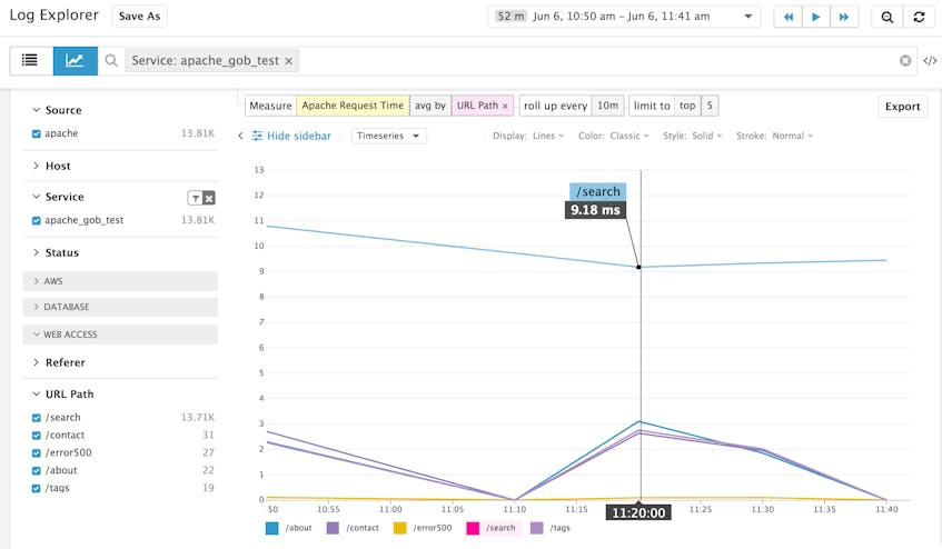How to Monitor Apache Web Server With Datadog | Datadog