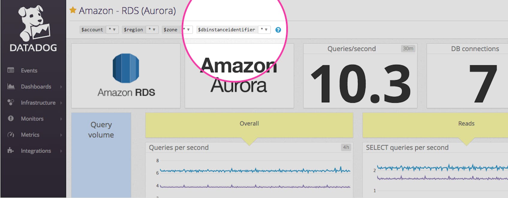 Monitor Aurora Using Datadog | Datadog