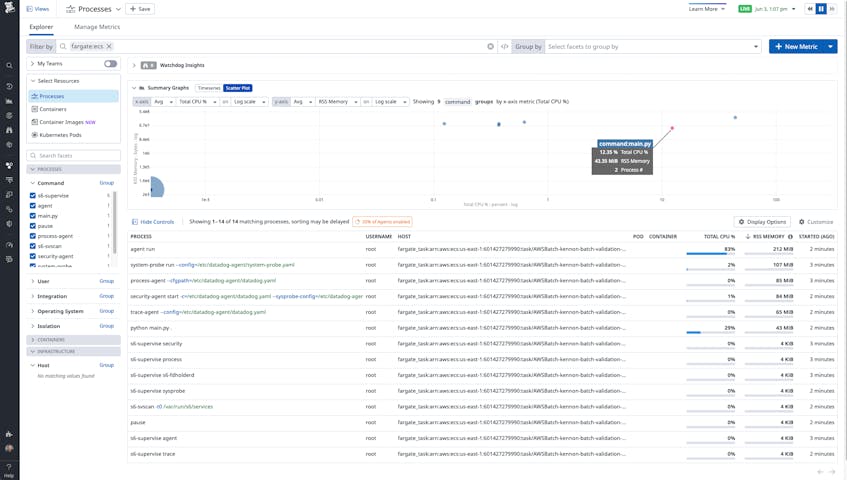 Monitor AWS Batch on Fargate With Datadog | Datadog