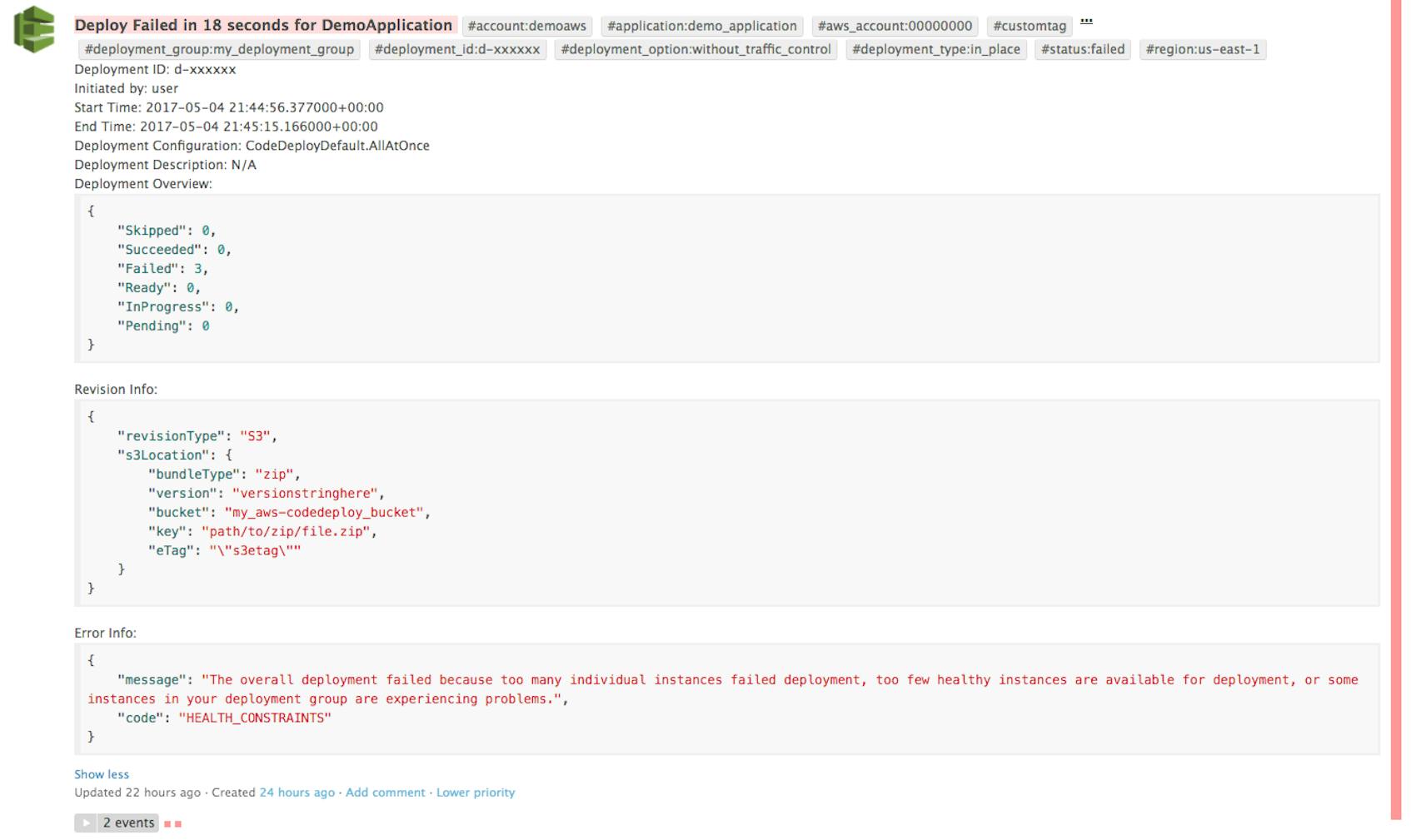 Monitor AWS CodeDeploy With Datadog | Datadog