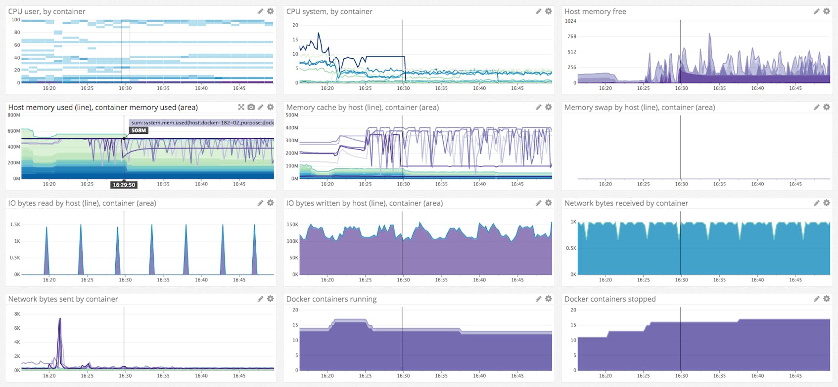 Monitor Your AWS ECS Platform With Convox and Datadog | Datadog