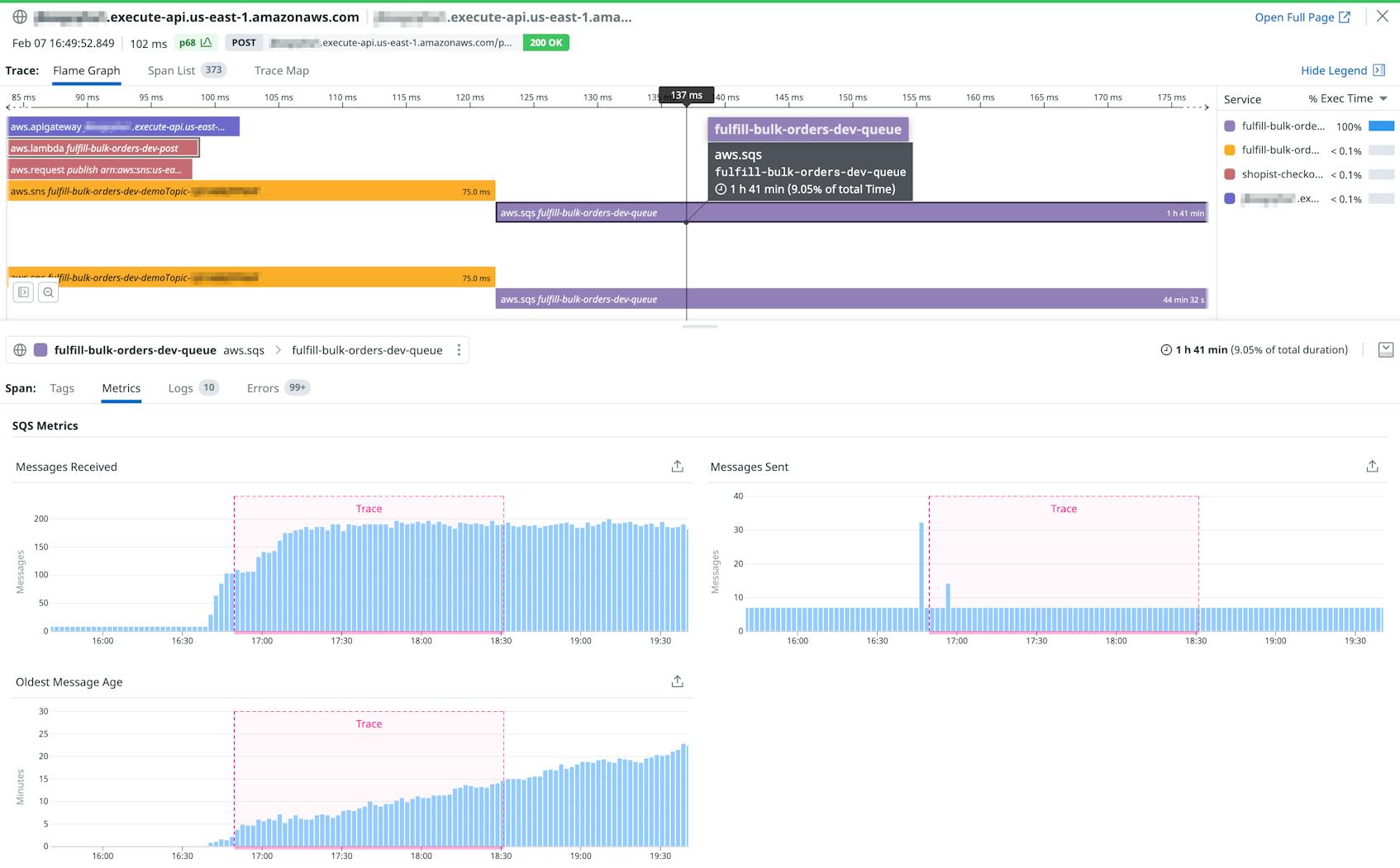 Datadog Serverless Monitoring for Amazon API Gateway, SQS, Kinesis, and More | Datadog