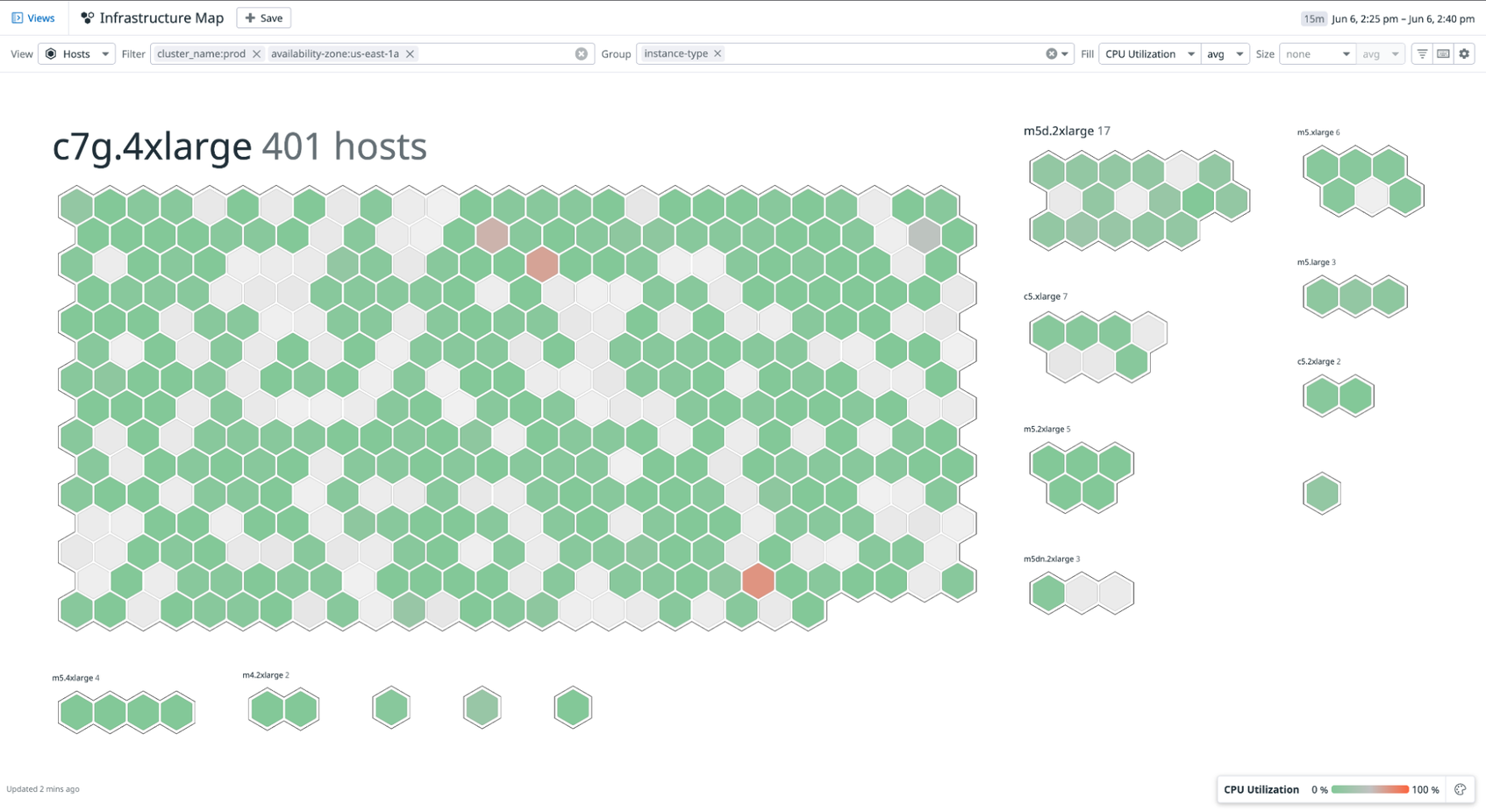 Monitor Your Graviton3-Powered EC2 Instances With Datadog | Datadog
