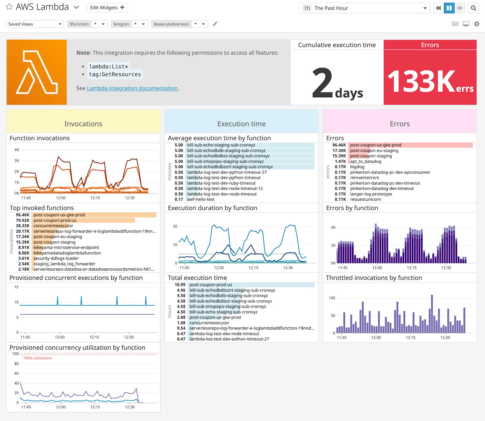 Datadog を使用した AWS Lambda Provisioned Concurrency メトリクスの監視 | Datadog