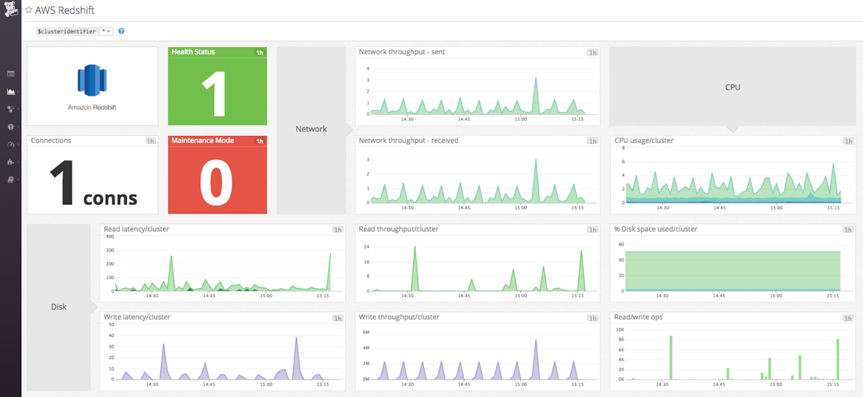 Monitor AWS Redshift With Datadog | Datadog