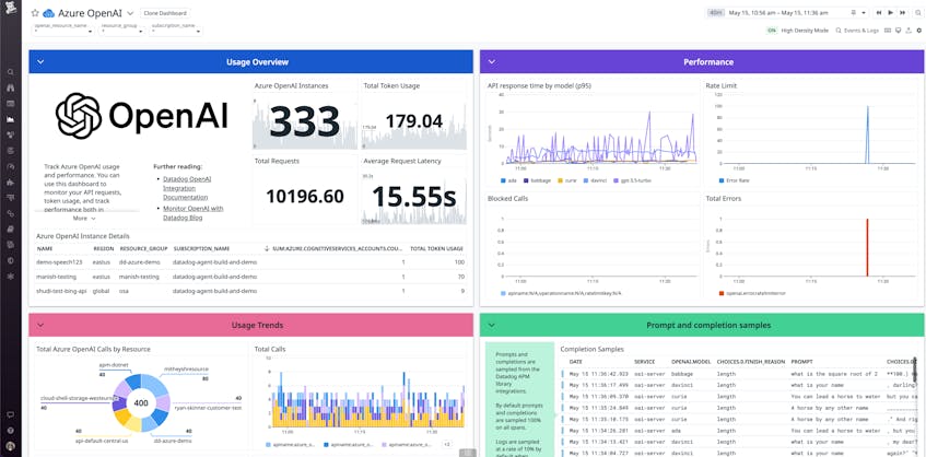 Monitor Azure OpenAI With Datadog | Datadog Monitor Azure OpenAI With Datadog | Datadog