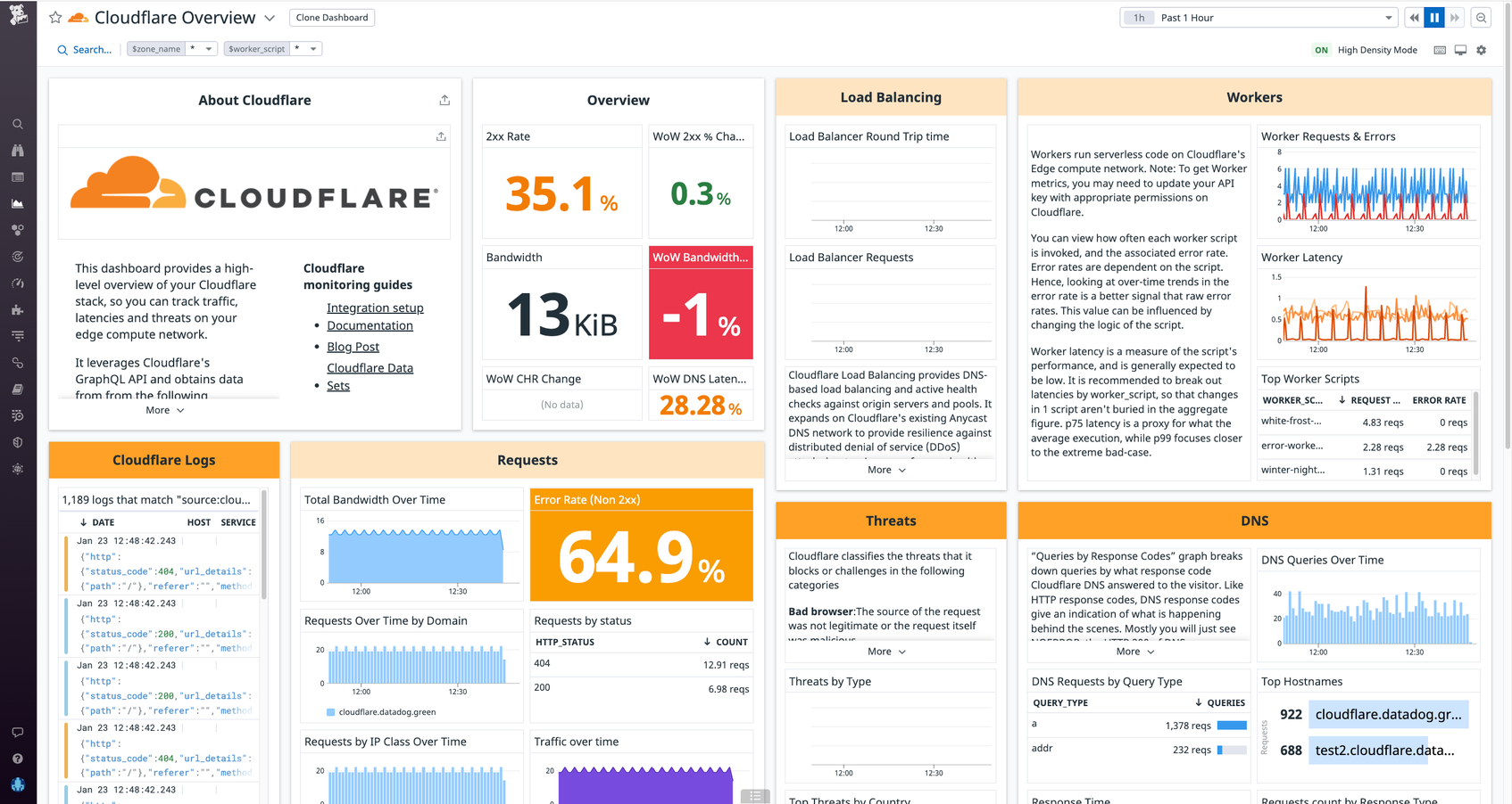 Monitor CDN Performance Within Your Synthetic Tests | Datadog