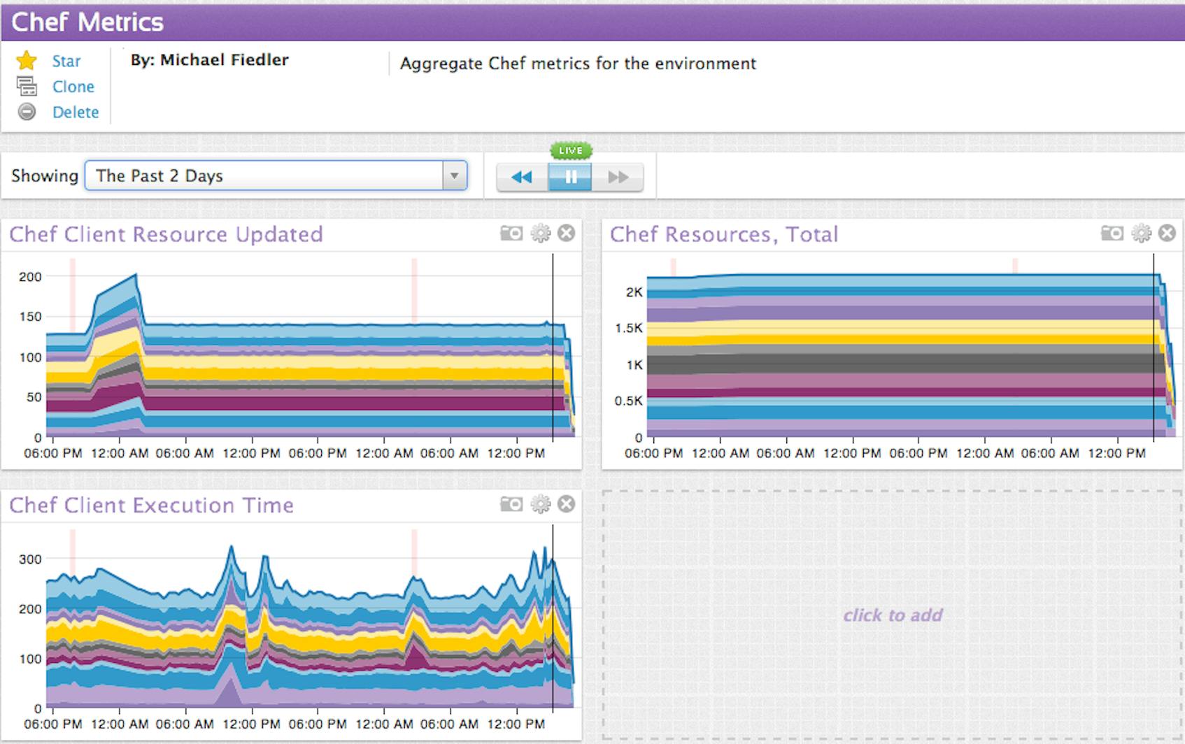Ask Your Systems What's Going On: Monitor Chef With Datadog | Datadog