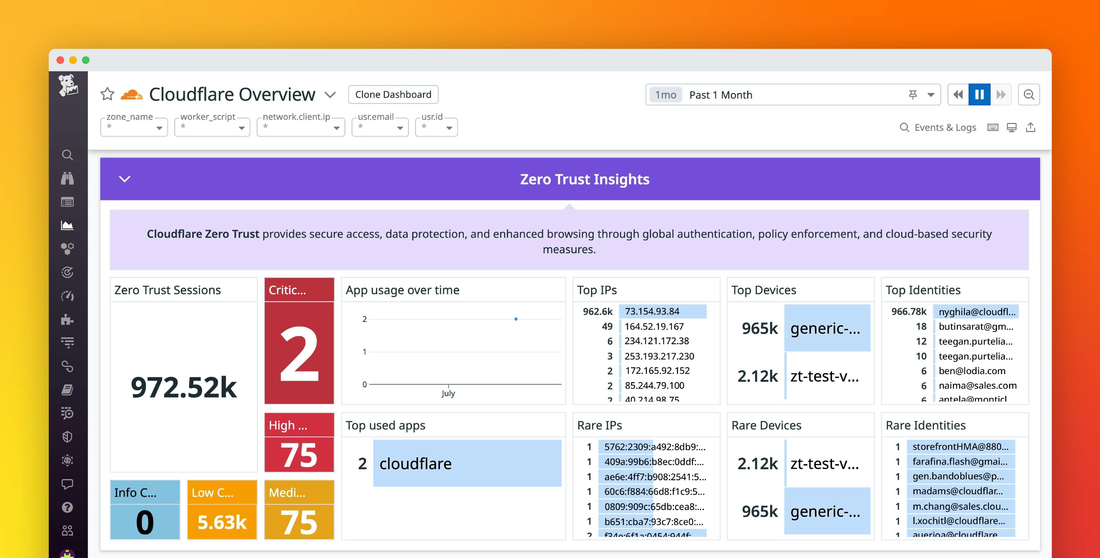Monitor Cloudflare Zero Trust With Datadog Cloud SIEM | Datadog
