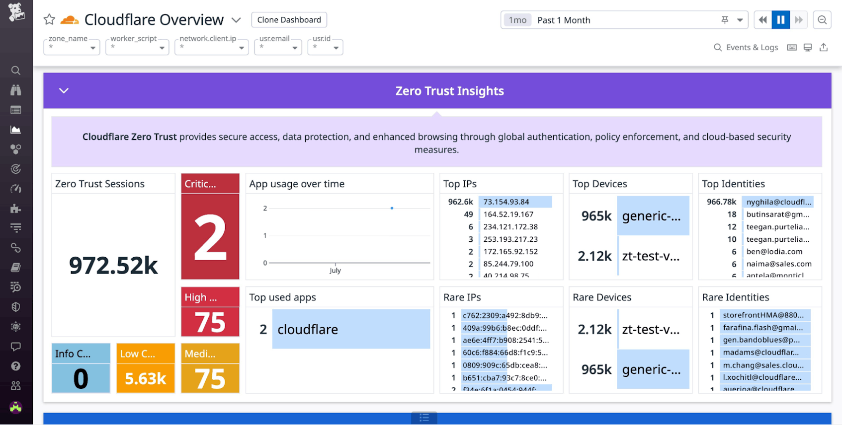 Monitor Cloudflare Zero Trust With Datadog Cloud SIEM | Datadog