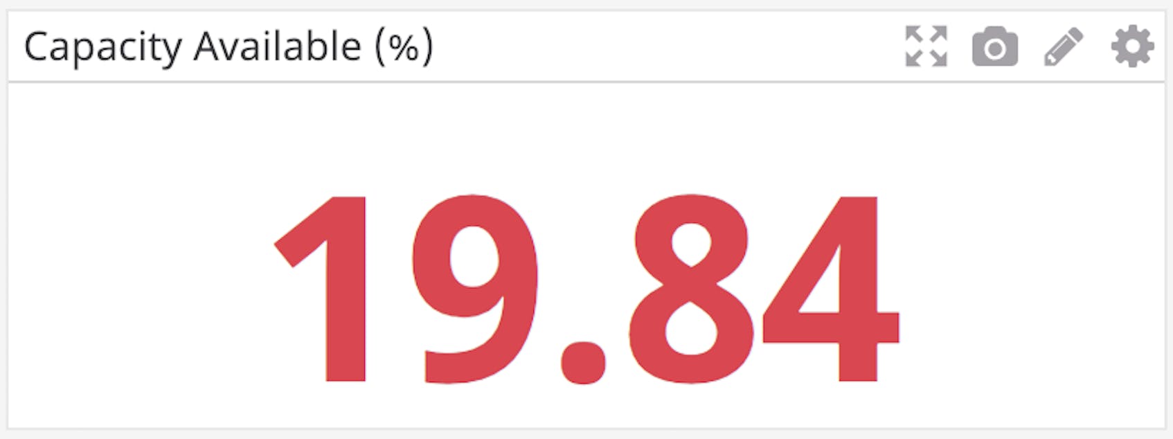 Monitor CockroachDB Performance Metrics With Datadog | Datadog