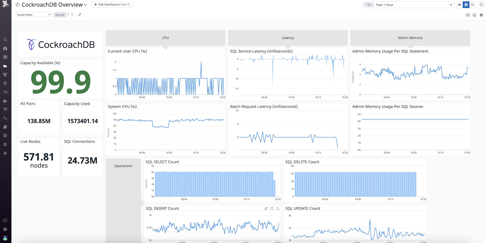 Monitor CockroachDB Performance Metrics With Datadog | Datadog