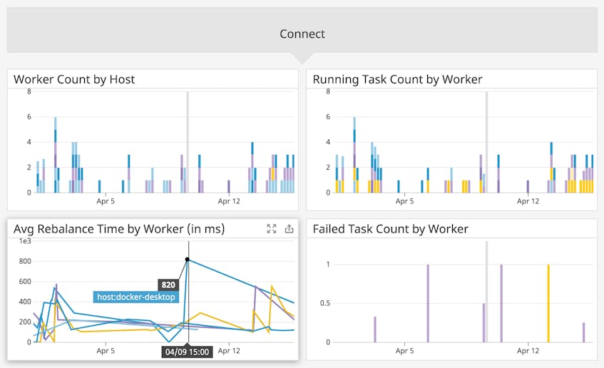 Monitor Confluent Platform With Datadog | Datadog Monitor Confluent Platform With Datadog | Datadog