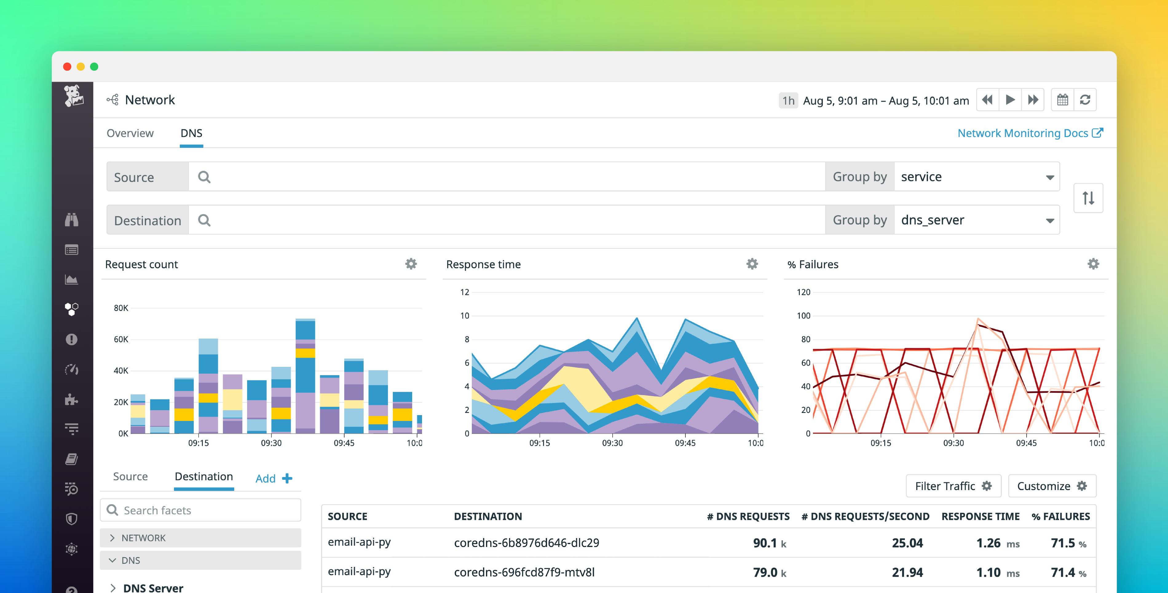 Monitor DNS With Datadog | Datadog