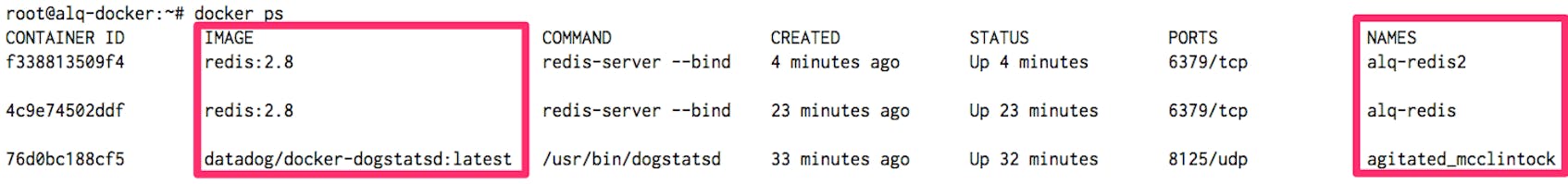 Monitor Docker Performance With Datadog | Datadog