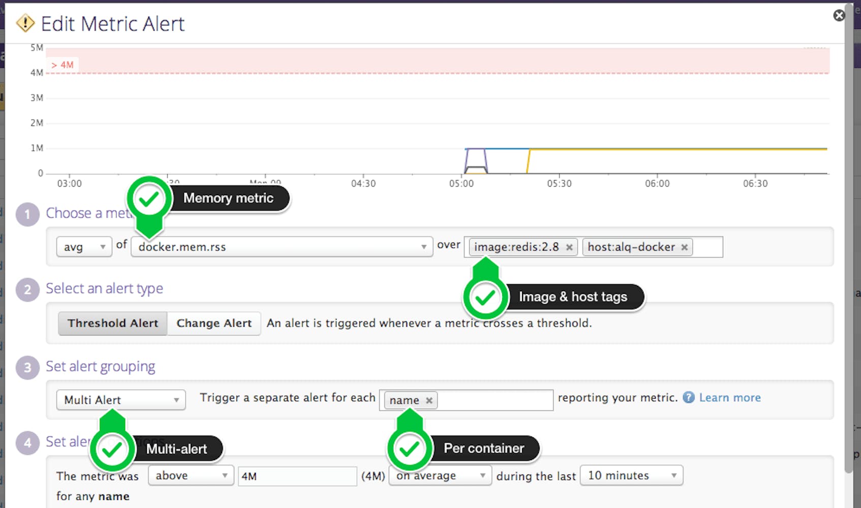 Monitor Docker Performance With Datadog | Datadog